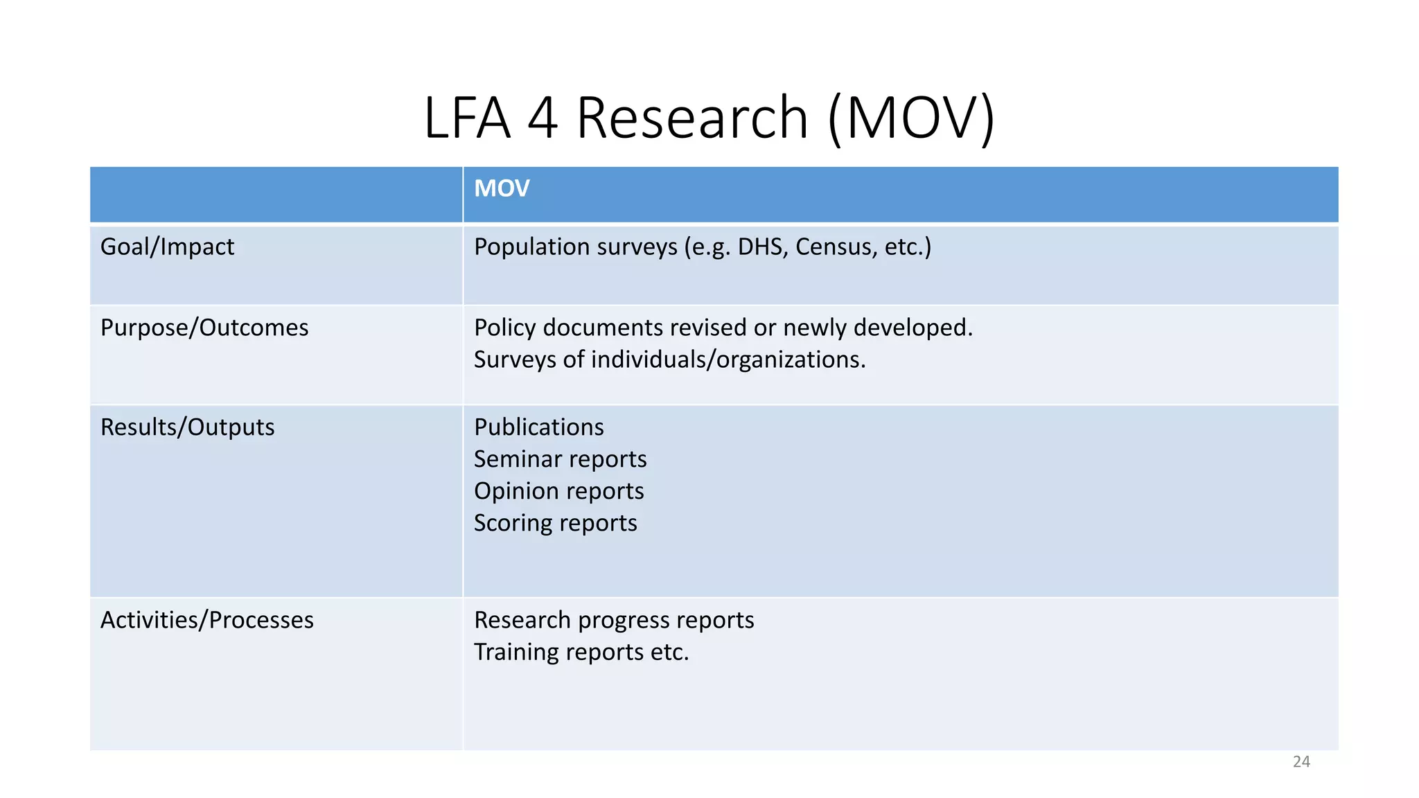Logical framework analysis | PDF | Civil Engineering Industry | Industries