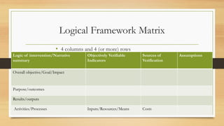 Logical framework analysis | PDF