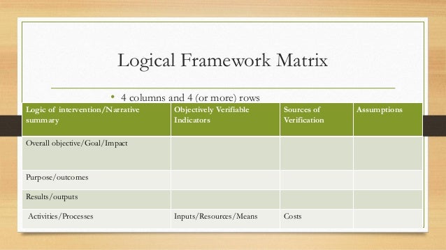 Logical framework analysis