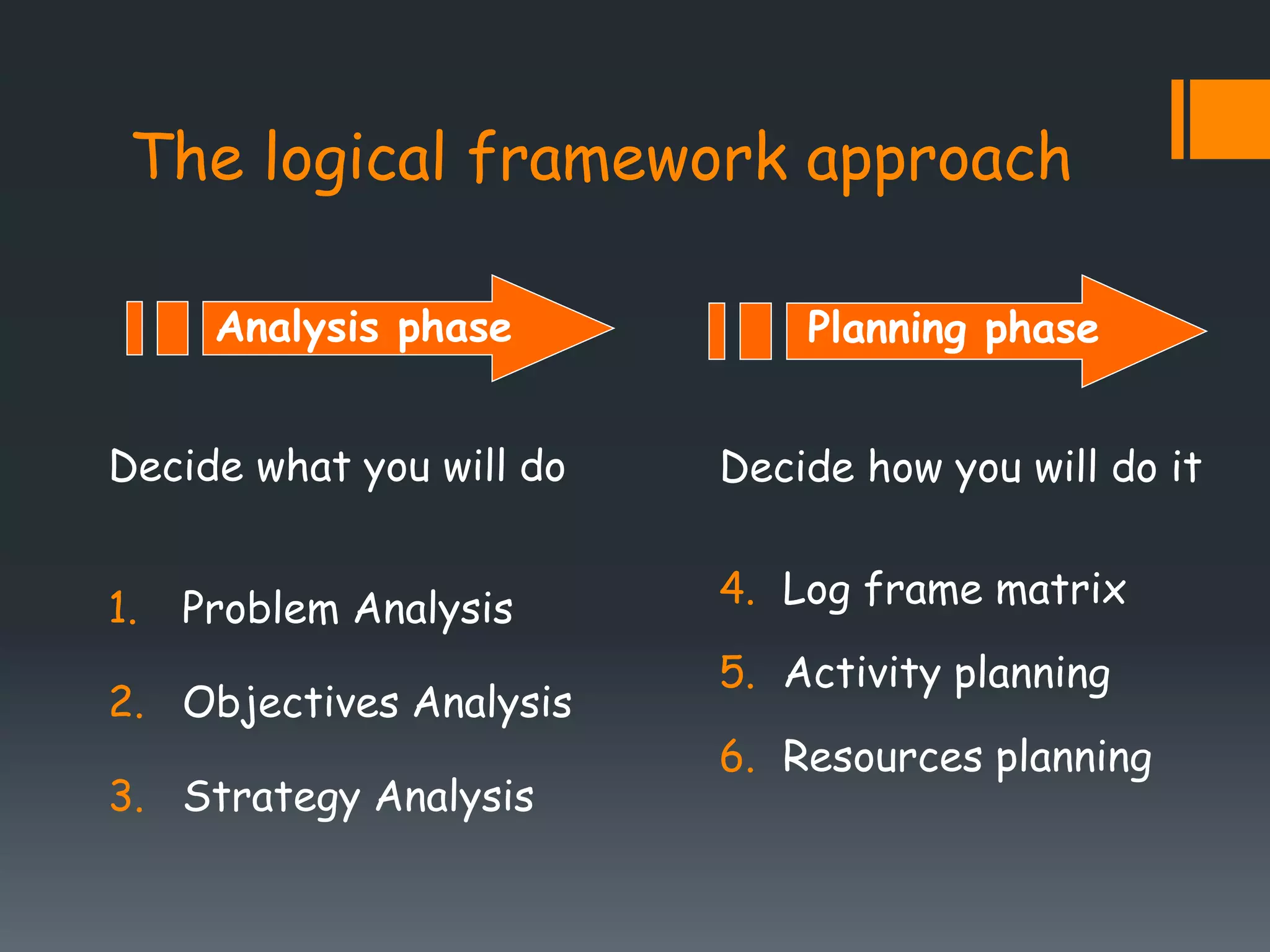 Logical framework approach DR.MADHUR VERMA PGIMS ROHTAK | PPTX