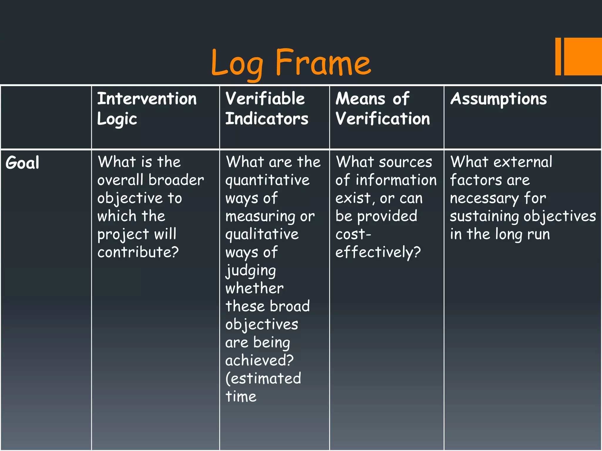 Logical framework approach DR.MADHUR VERMA PGIMS ROHTAK | PPTX