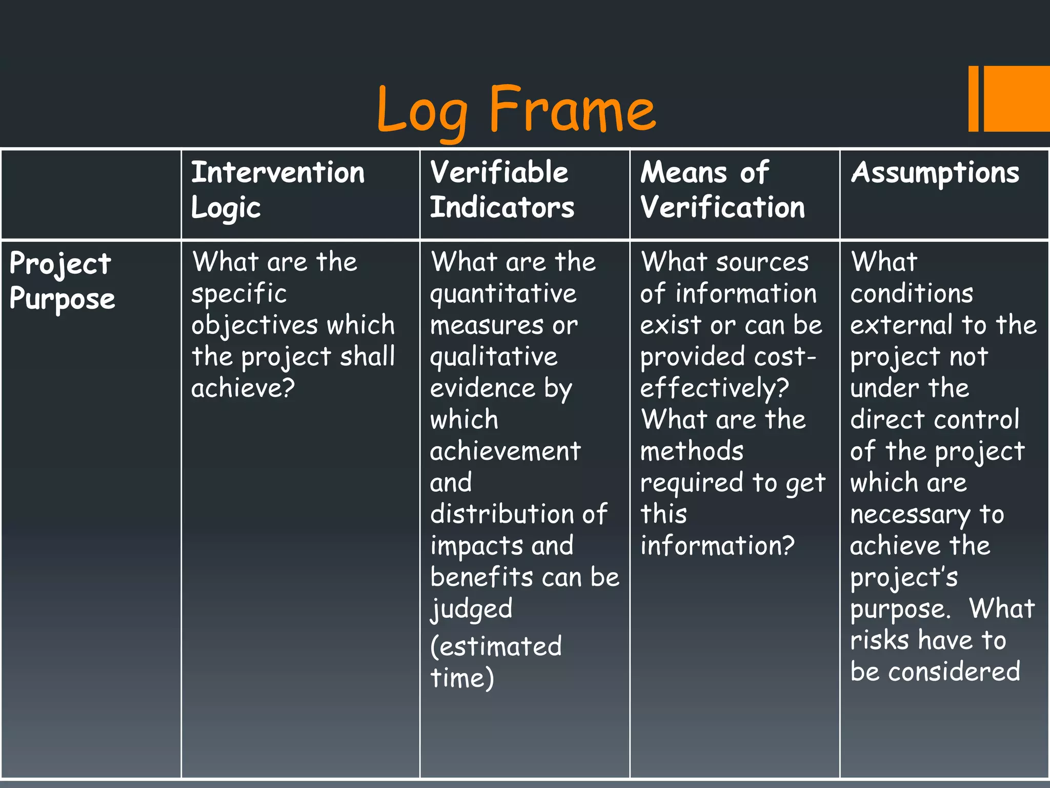 Logical framework approach DR.MADHUR VERMA PGIMS ROHTAK | PPTX