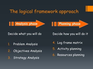 Logical framework approach DR.MADHUR VERMA PGIMS ROHTAK | PPTX