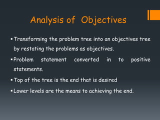 Logical framework approach DR.MADHUR VERMA PGIMS ROHTAK | PPTX