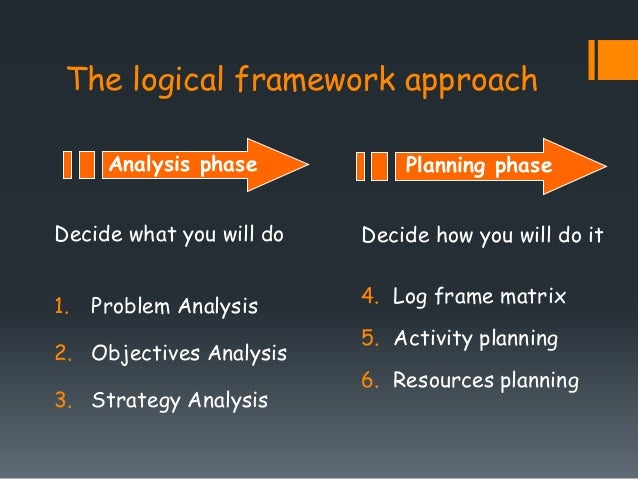 Logical framework approach DR.MADHUR VERMA PGIMS ROHTAK