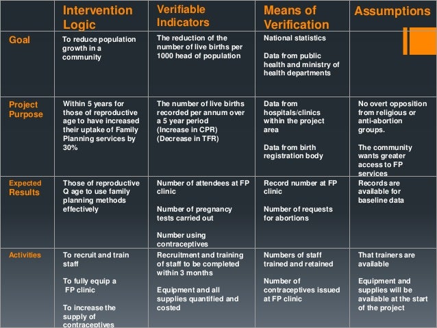 Logical framework approach DR.MADHUR VERMA PGIMS ROHTAK