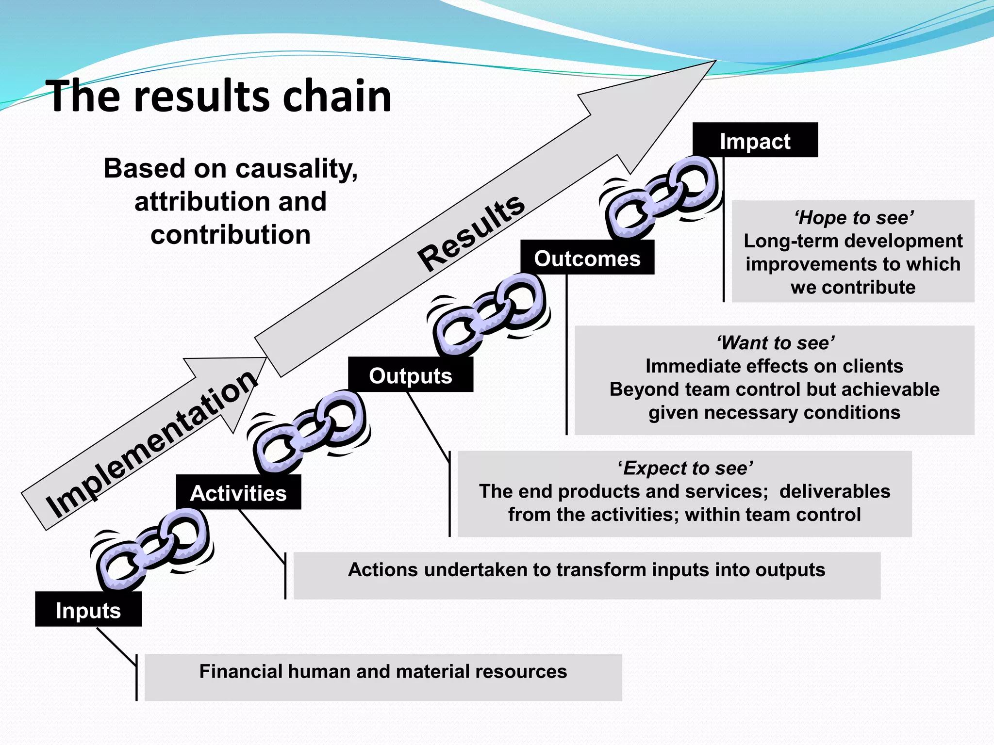 Logical Framework Approach lecture -10.pptx