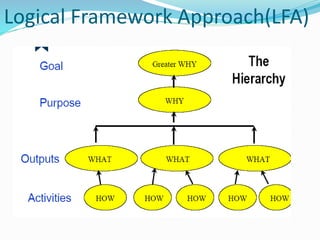 Logical Framework Approach lecture -10.pptx