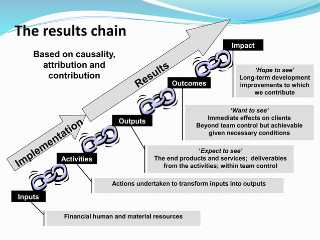 Logical Framework Approach lecture -10.pptx