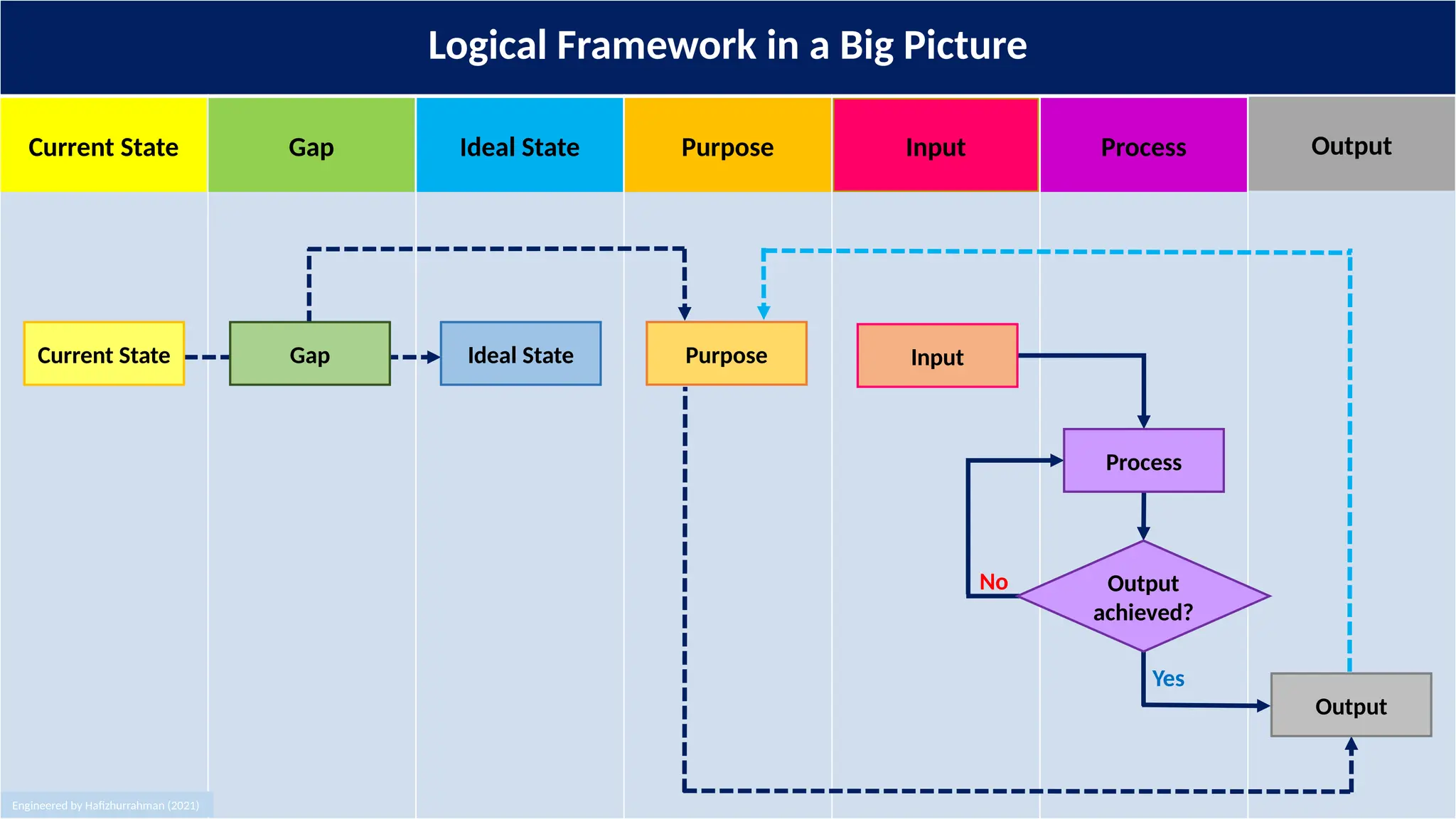 Logical Framework dalam Dunia Kepenulisan.pptx