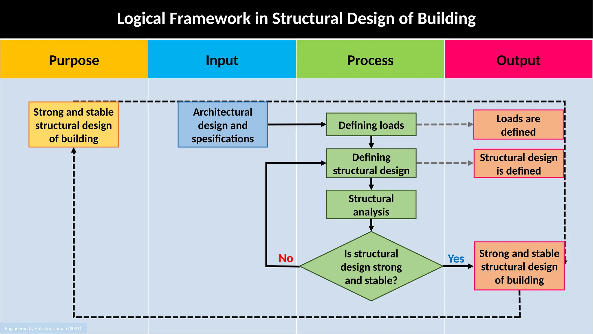 Logical Framework dalam Dunia Kepenulisan.pptx