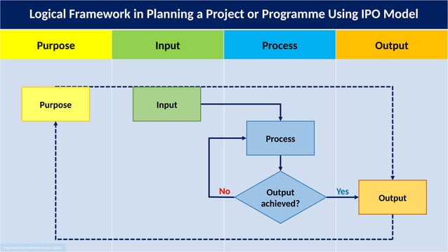 Logical Framework dalam Dunia Kepenulisan.pptx | Free Download