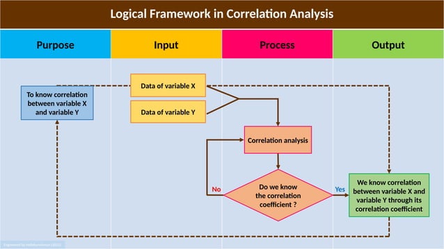 Logical Framework dalam Dunia Kepenulisan.pptx | Free Download