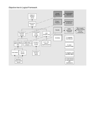 Logical framework guide | DOC