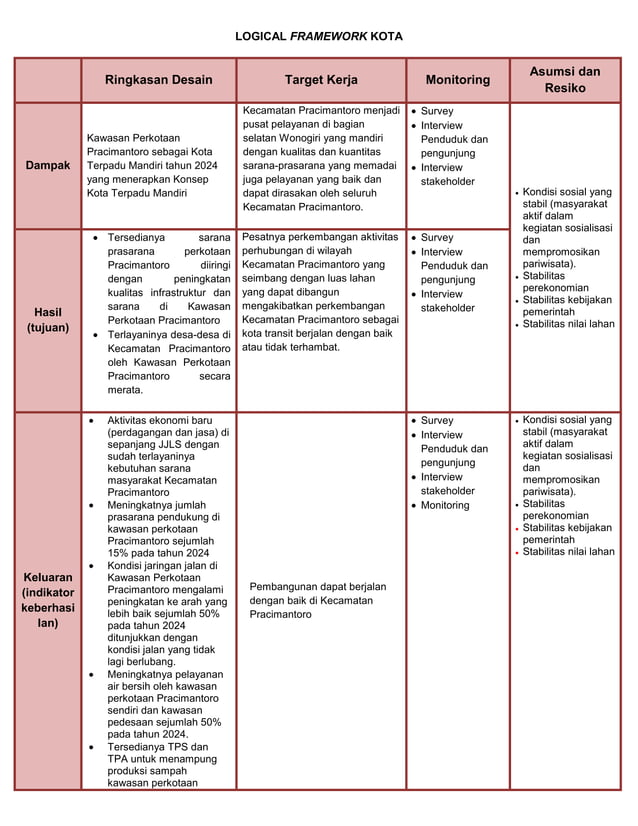 Logical Framework Kota | PDF