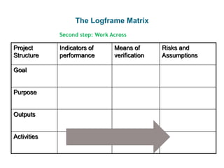 Logical Framwwork-1.pptx