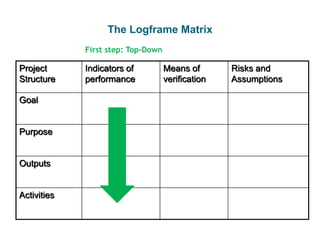 Logical Framwwork-1.pptx