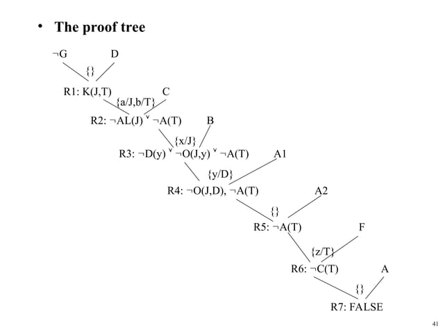 firstorder_predicate_logic_resolution.ppt
