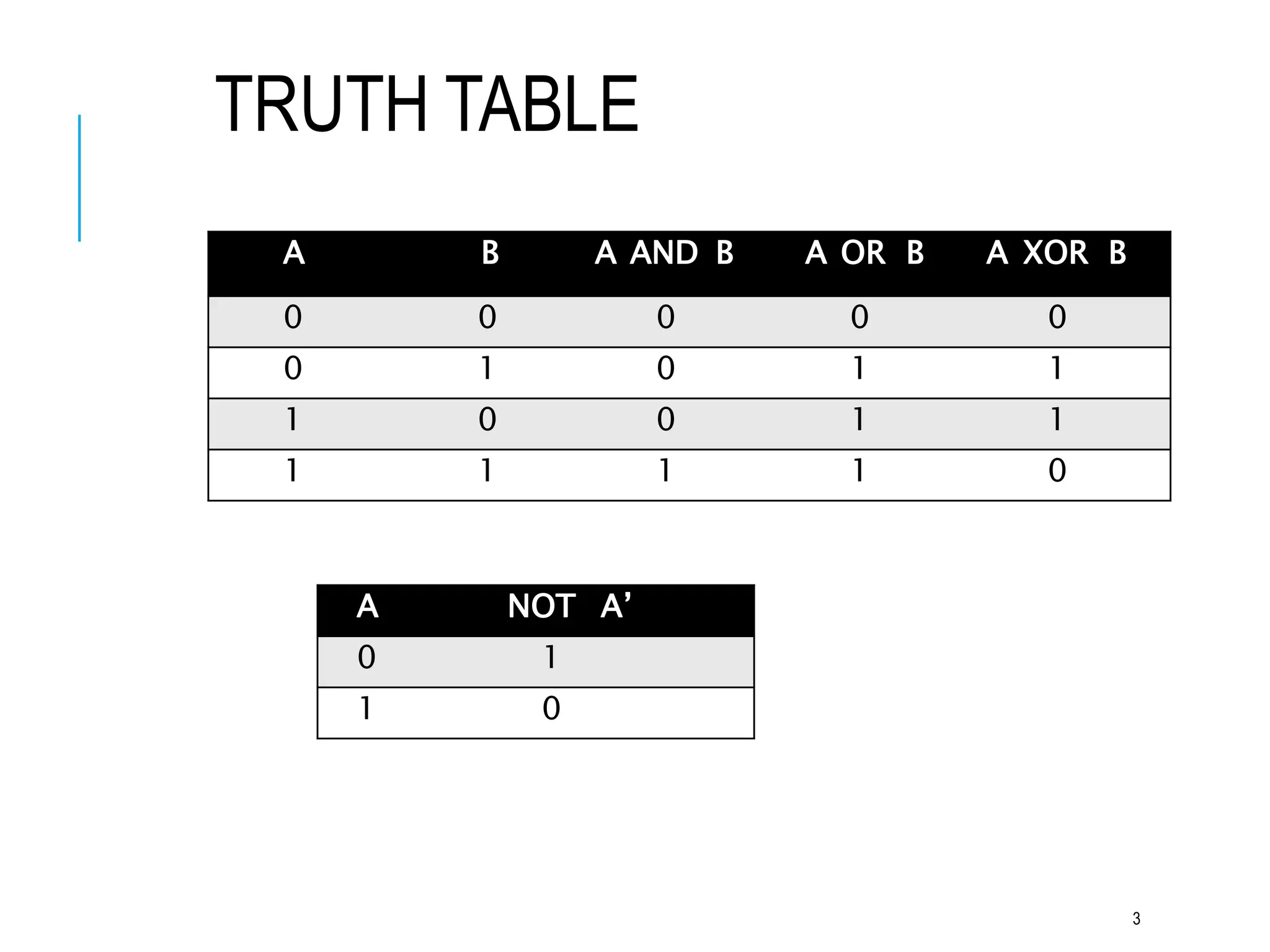 Logical instructions (and, or, xor, not, test) | PPTX