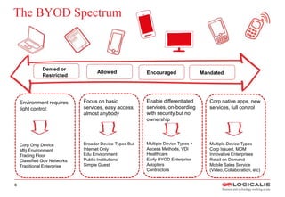 Preparing an Effective BYOD or Mobility Strategy | PPTX