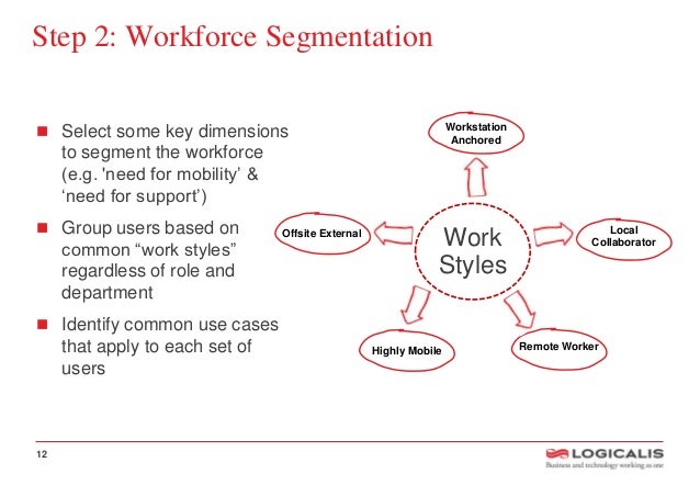 Preparing an Effective BYOD or Mobility Strategy