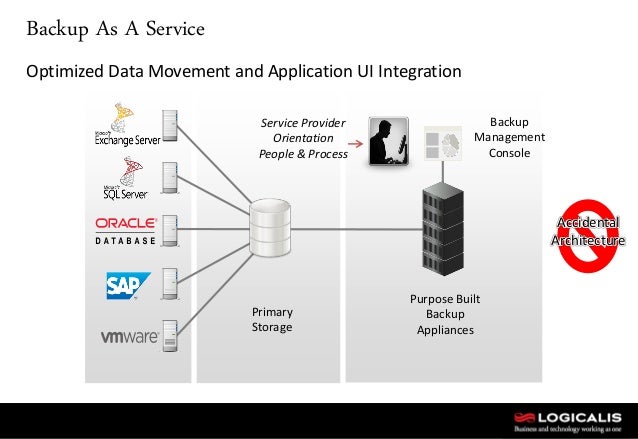Logicalis Backup as a Service: Re-defining Data Protection