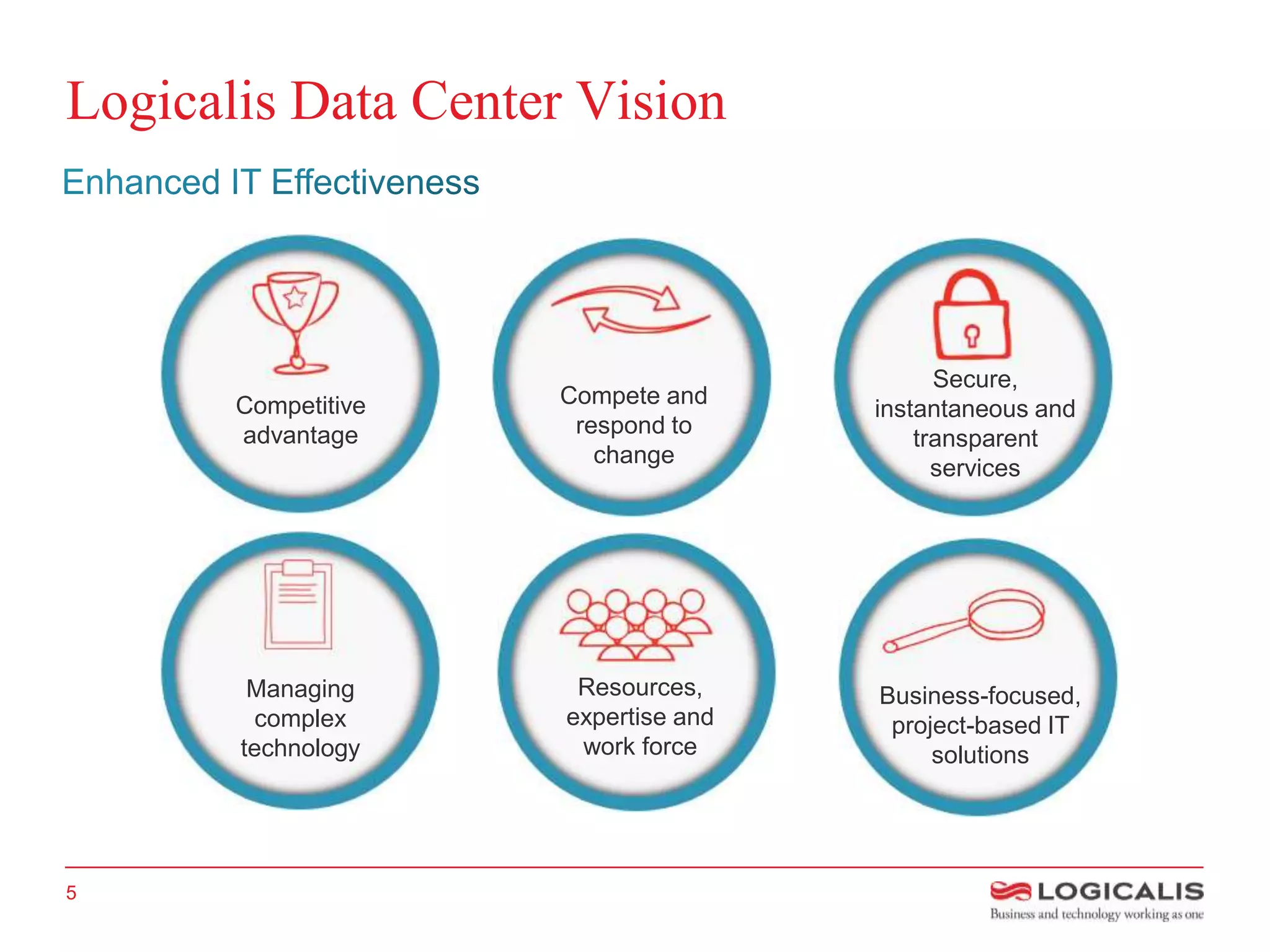 Logicalis Data Center Solutions | PPTX