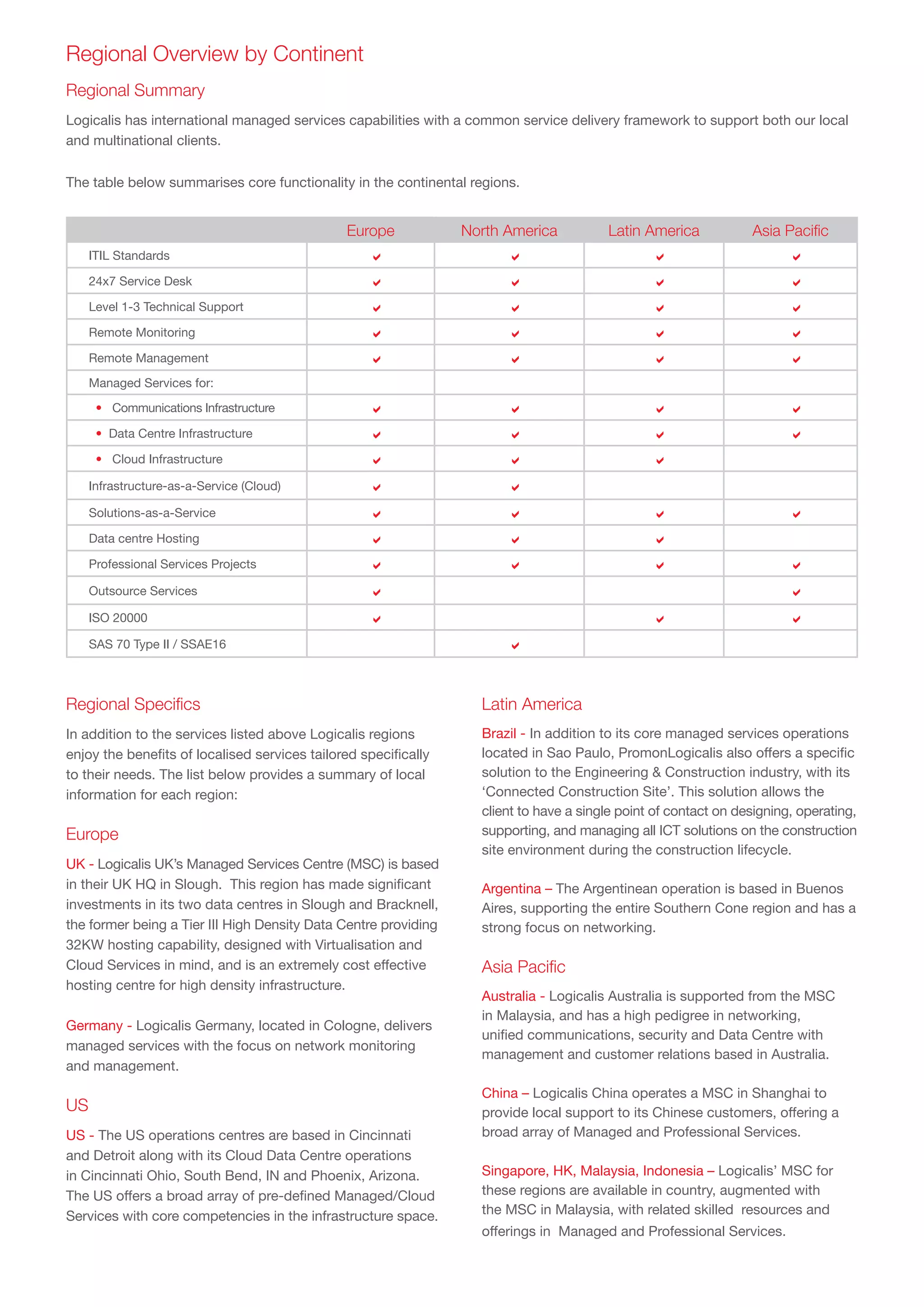 Logicalis International Managed Services Capabilities | PDF