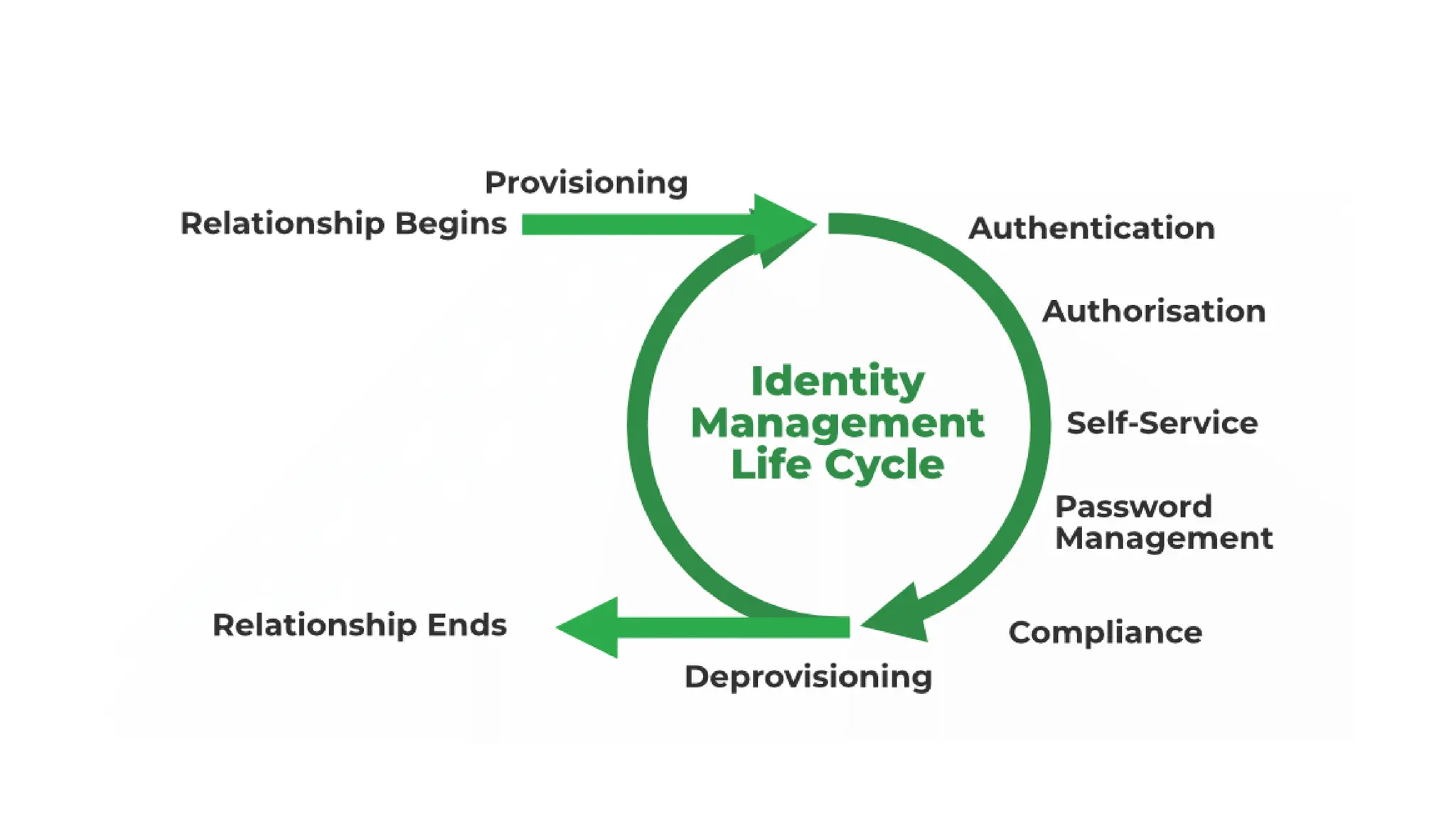 Logical Network Perimeter in Cloud Computing | PDF
