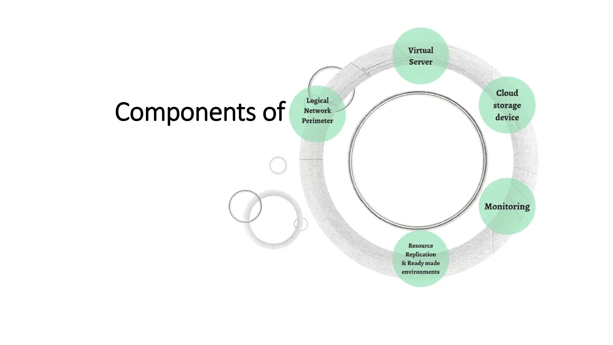 Logical Network Perimeter in Cloud Computing | PDF