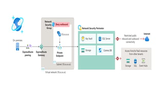 Logical Network Perimeter in Cloud Computing | PDF