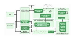 Logical Network Perimeter in Cloud Computing | PDF