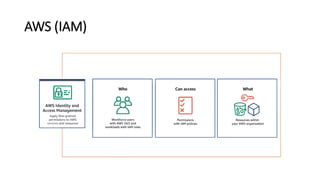 Logical Network Perimeter in Cloud Computing | PDF