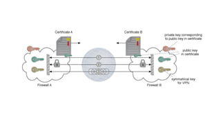 Logical Network Perimeter in Cloud Computing | PDF