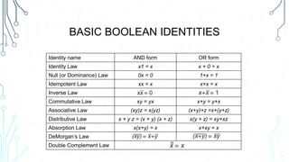 Logical operations & boolean algebra | PPT