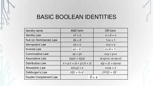 Logical Operations And Boolean Algebra 