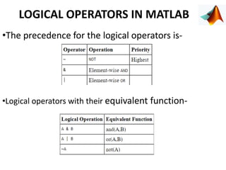 logical operators.pptx