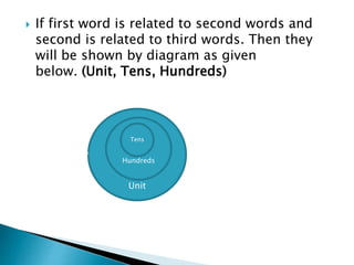 Logical reasoning For NET/SET | PPT