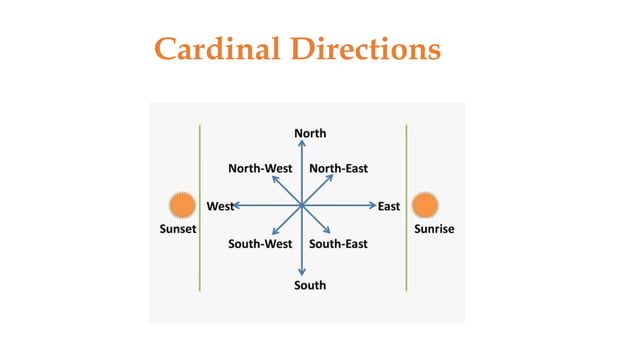 Logical & Analytical Reasoning - Directions.pptx | Hinduism | Religion ...