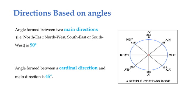 Logical & Analytical Reasoning - Directions.pptx | Hinduism | Religion ...