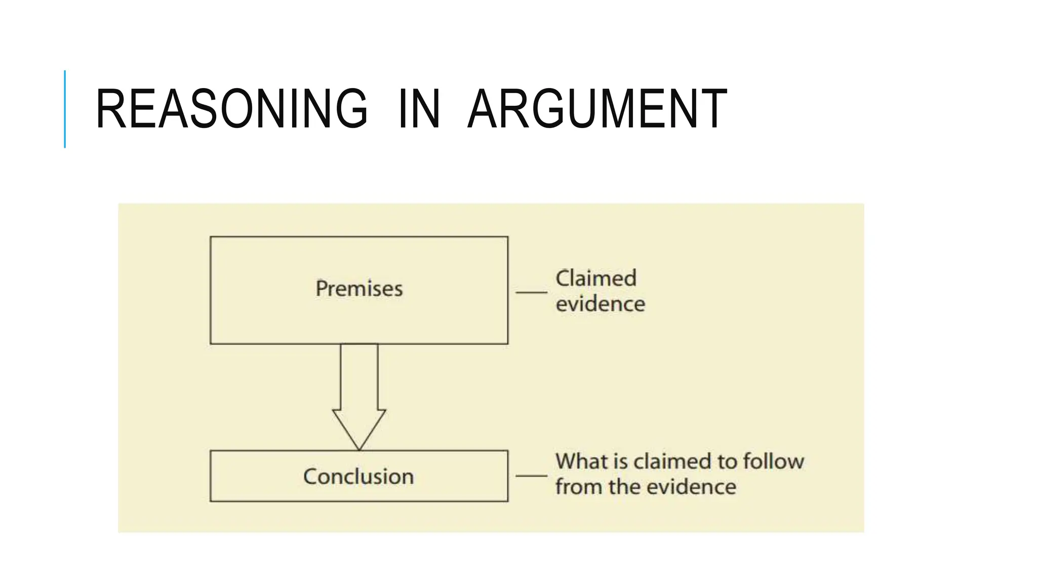 Logical Reasoning Basic Concepts Of Critical Thinking Pptx Science