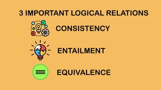 Logical Relations Between Proposition.pptx