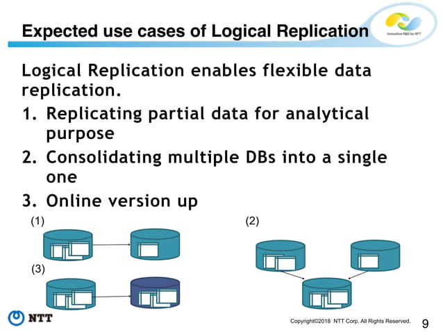 Architecture And Pitfalls Of Logical Replication Ppt