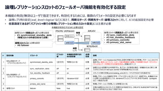 論理レプリケーション用スロットのフェールオーバ機能 (第48回 PostgreSQLアンカンファレンス 発表資料) | PDF