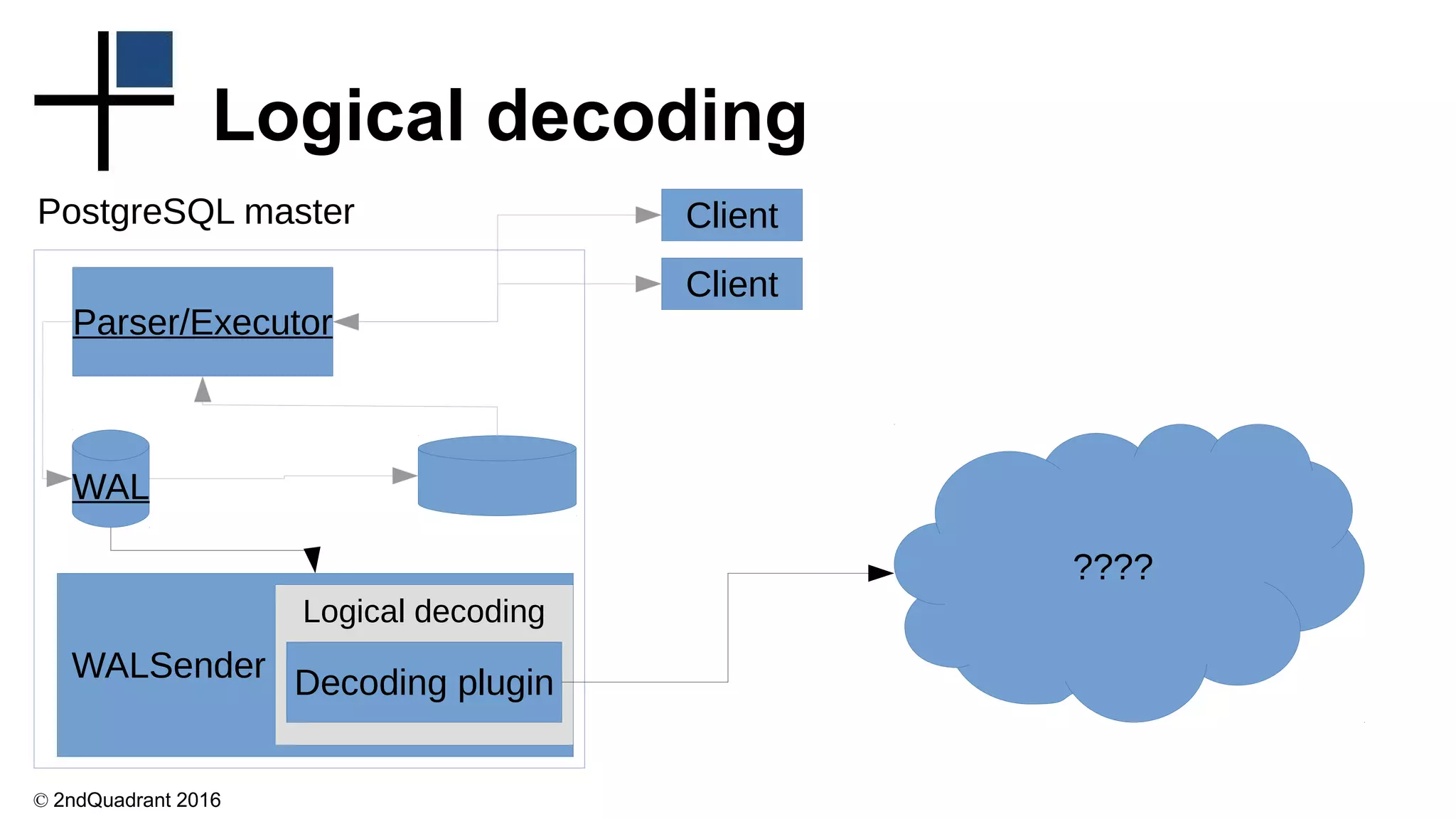 Logical replication with pglogical | PPT