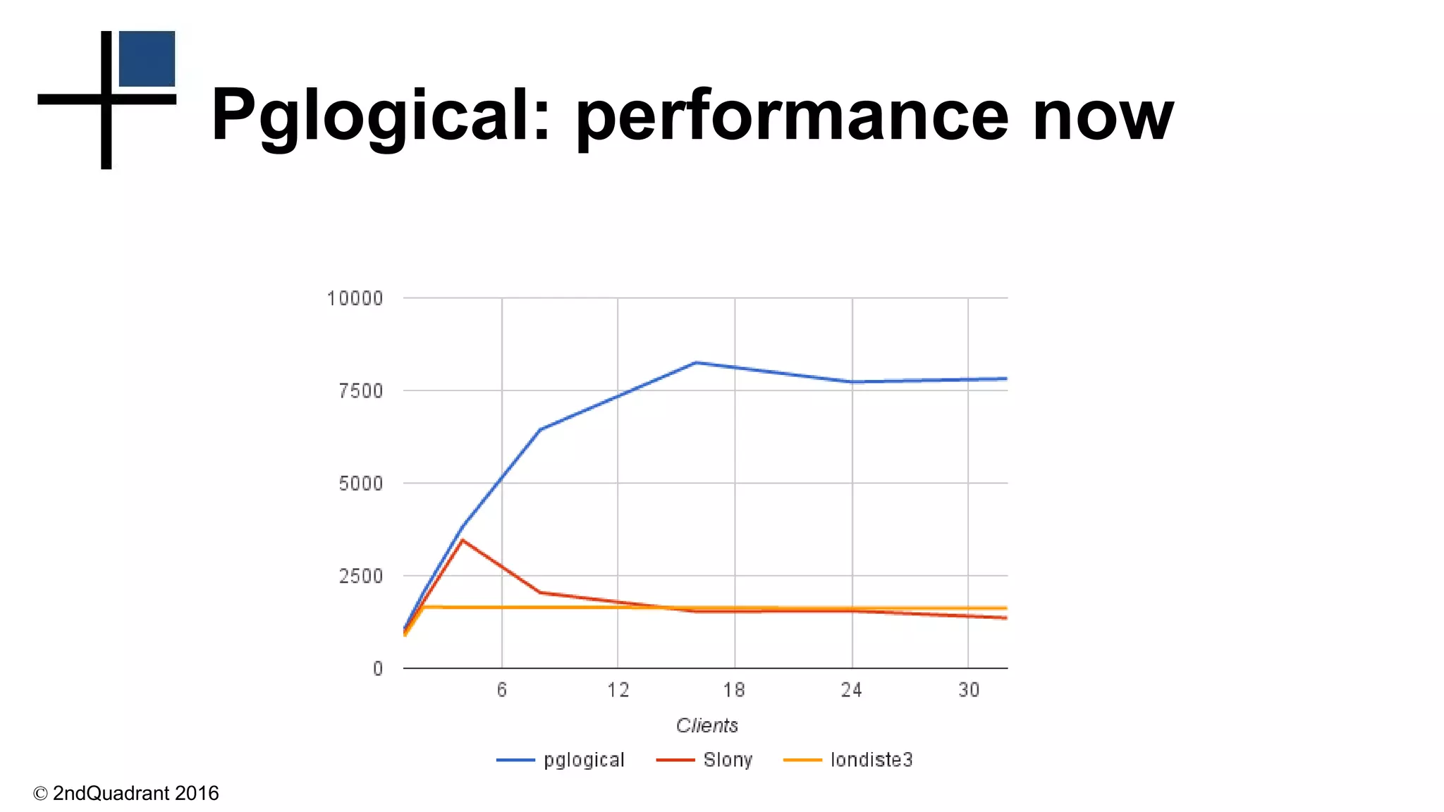 Logical replication with pglogical | PPT