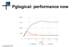 Logical replication with pglogical | PPT