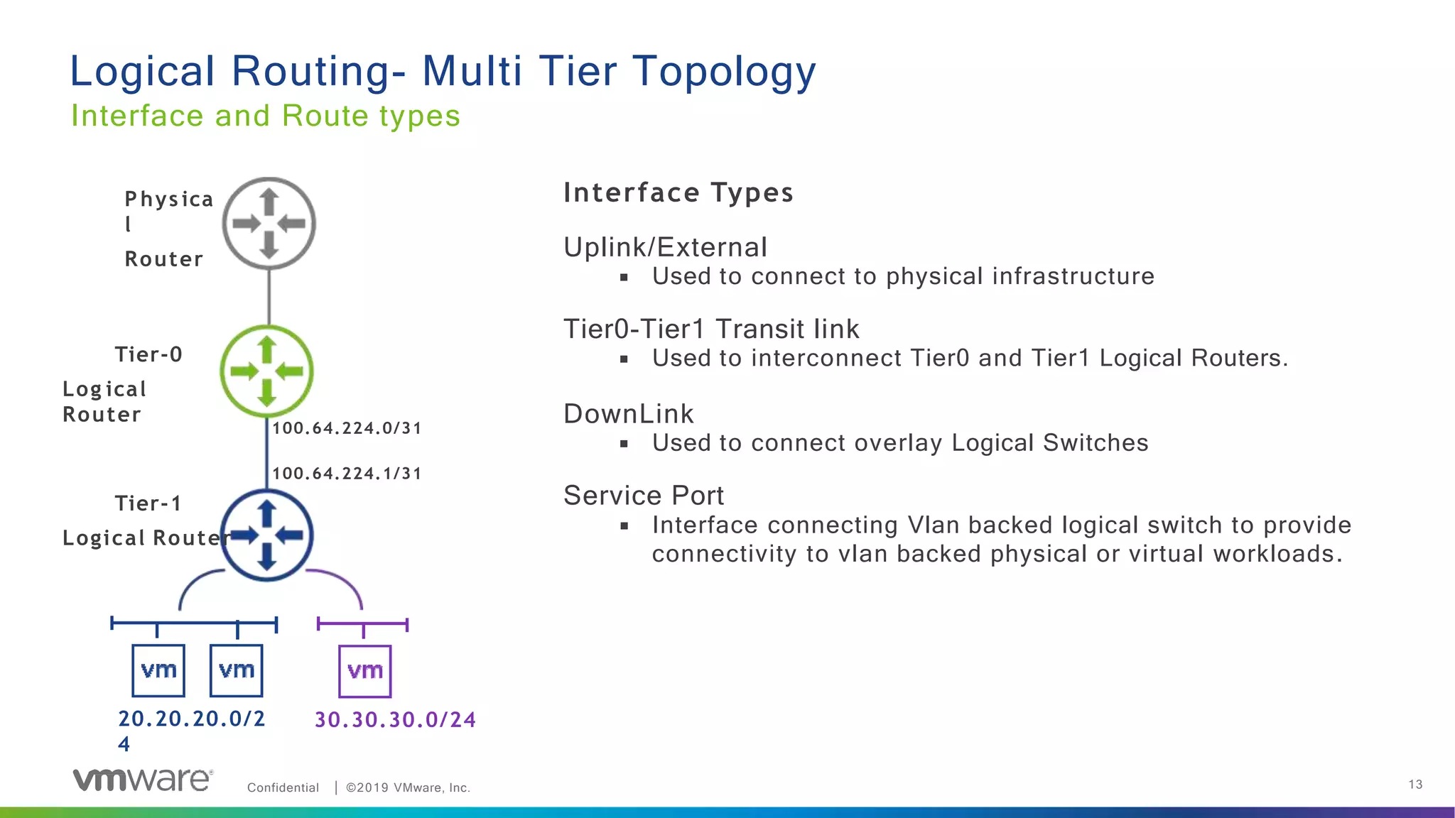 Logical_Routing_NSX_T_2.4.pptx.pptx