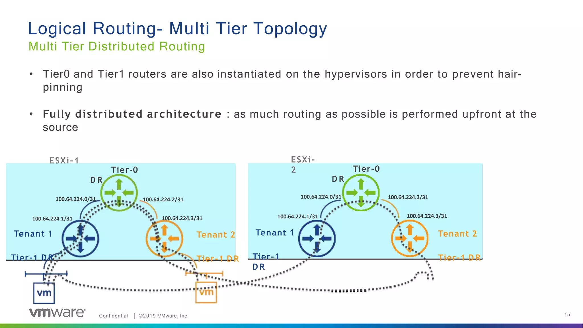 Logical_Routing_NSX_T_2.4.pptx.pptx