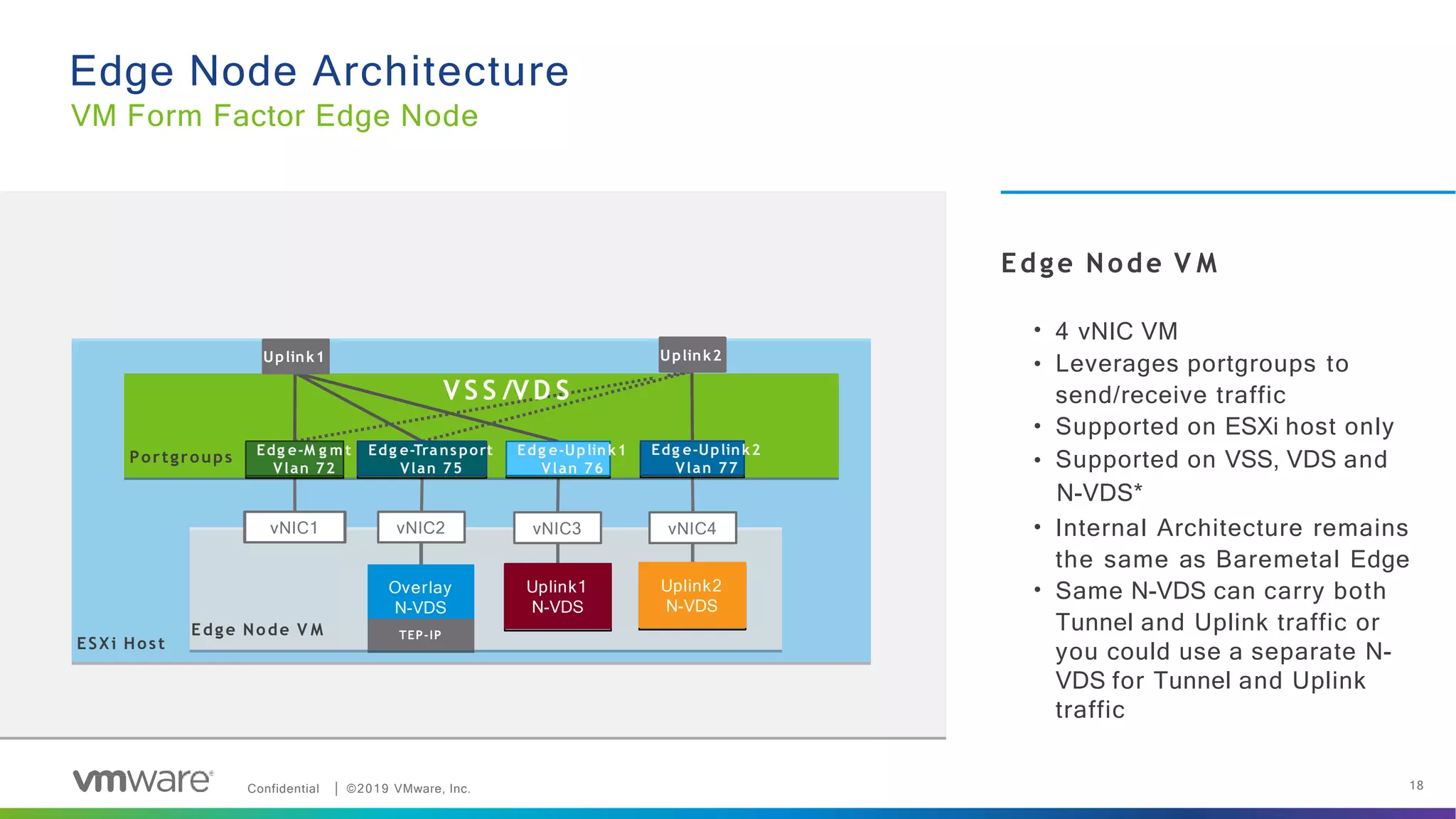 Logical_Routing_NSX_T_2.4.pptx.pptx